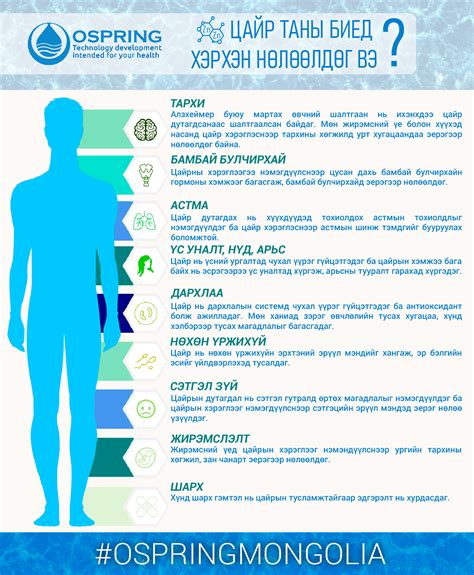 🛡 ЦАЙР ТАНЫ ЭРҮҮЛ АМЬДРАЛЫН ХЭМНЭЛ 🛡 🌊 Ospring Mongolia