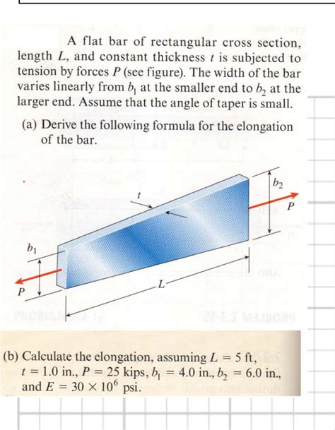 Solved A Flat Bar Of Rectangular Cross Section Length L