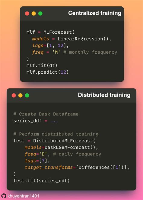 Khuyen Tran On Linkedin Python Machinelearning 10 Comments