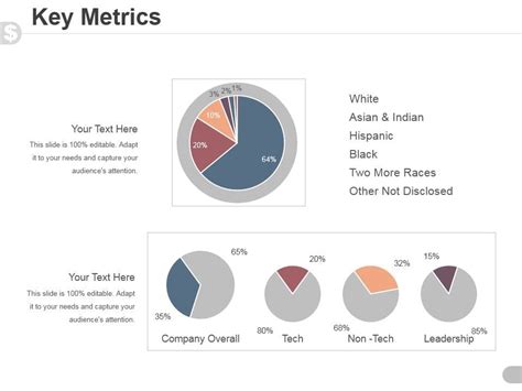 Key Metrics Ppt Powerpoint Presentation Visual Aids