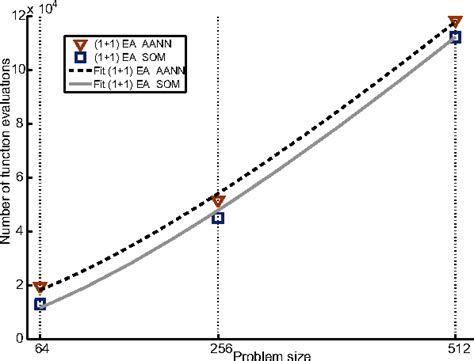 Figure 1 From How Can Artificial Neural Networks Help Making The