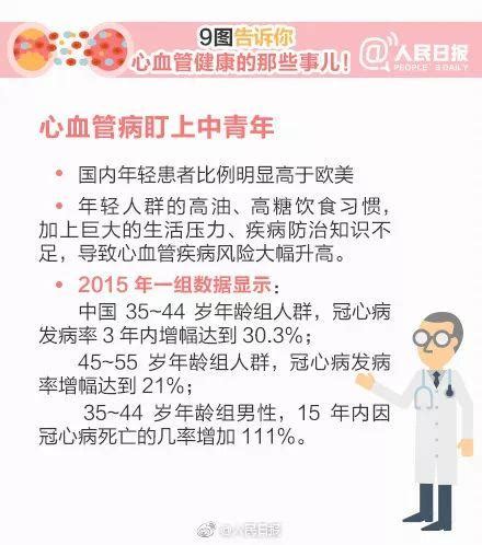 健康心血管健康的那些事兒 每日頭條
