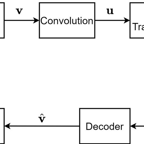 Joint Source Channel PAC Coding Scheme Download Scientific Diagram