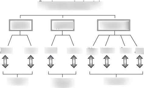 Sound Pressure Levels Spl Diagram Quizlet
