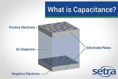 What Is Capacitance