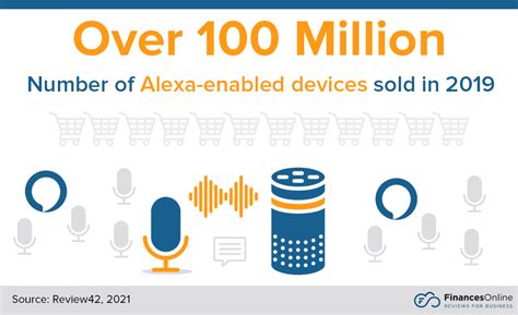35 IoT Device Statistics You Must Read 2024 Data On Market Size Adoption Usage