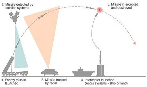 Radar Signal Processing