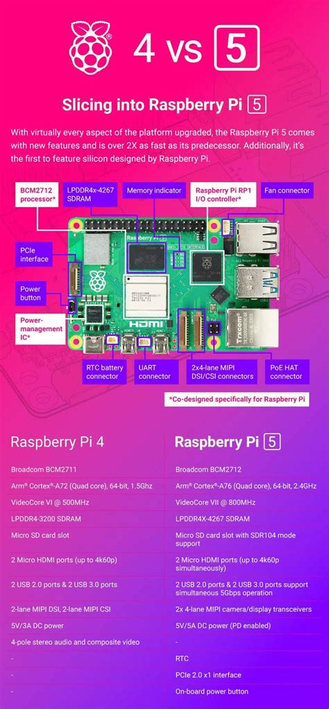 Raspberry Pi 5 2gb Ram Raspberry Pi