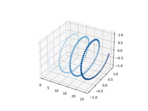 How To Create 3d Scatterplots In Matplotlib • Datagy