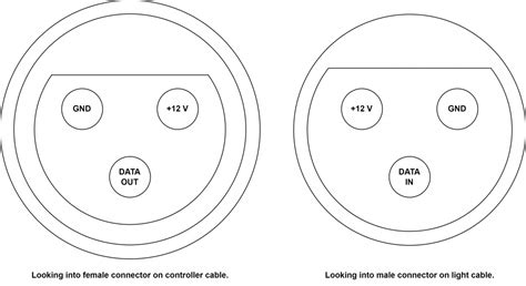 Controlling Inexpensive LED Lights With WLED Photons Electrons And Dirt