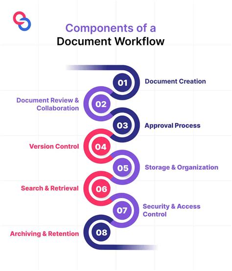 Document Management Workflow With Ai Tools