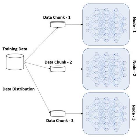 Bootstrap Track N Test