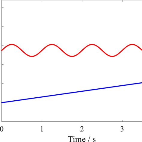 Time And Frequency Domain Waveform Of Simulated Signal Download Scientific Diagram