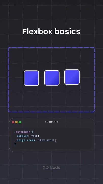 Flexbox Basic Part One Html Css Clanguage Java Javascript