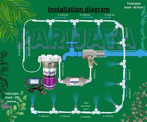 Diy Water Misting System Kit Fogger System For Dairy Farm 50ft Pipe