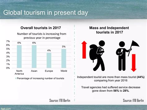 Tourism Demand Pdf Asia Travel Travel Locations