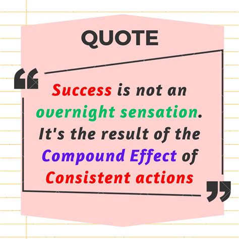 Surendra Kumar Patel On Linkedin Cleargoals Successblueprint Consistencyiskey Dailyhabits…