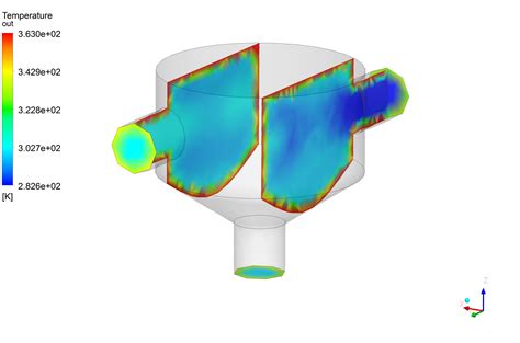 fluid temperature initialization in ansys fluent