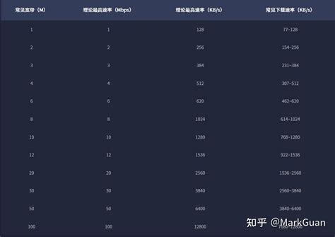 后端 测速工具使用心得体会 个人文章 Segmentfault 思否