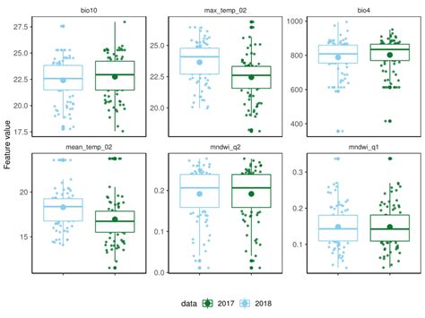 Comparison Of Observed Data Of Top SHAP Predicted Features The Download Scientific Diagram