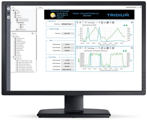 Niagara Analytics 20 Visualization Screen