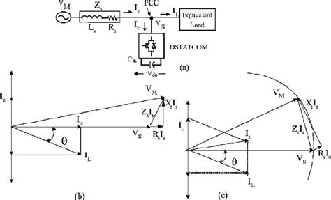 Figure 1 From Three Leg Vsc Based Dstatcom For Power Quality
