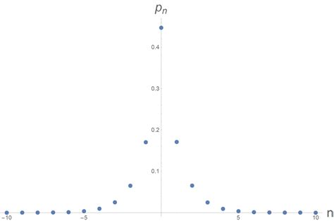 Equilibrium Distribution For A Modified 1d Random Walk Which Has A