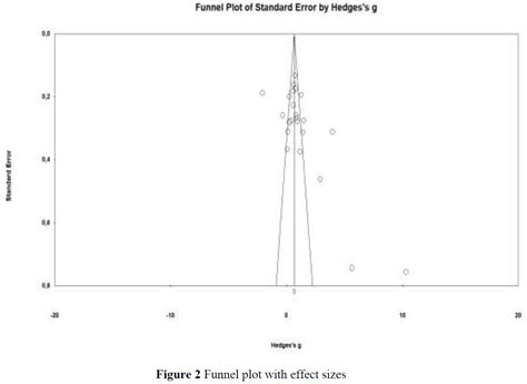 Effect Of Inclusive Practices On Attitudes A Meta Analysis Study