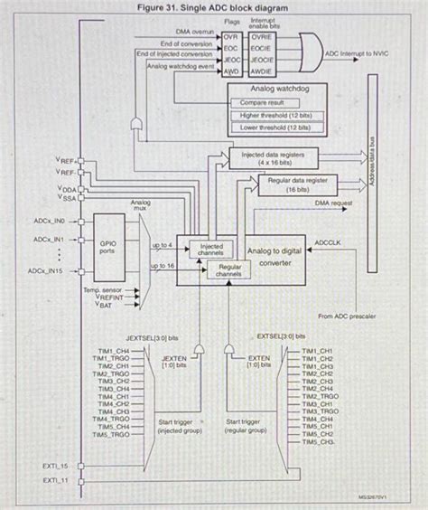 solved the 12 bit adc is a successive approximation