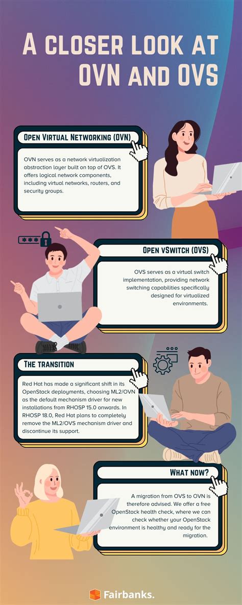 fairbanks on linkedin fairtech openstack cloudinfrastructure opensource cloudarchitecture