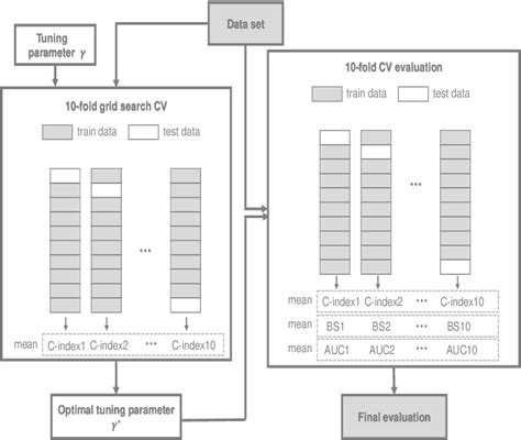 Figure 3 From Deep Learning Based Survival Analysis For High Dimensional Survival Data