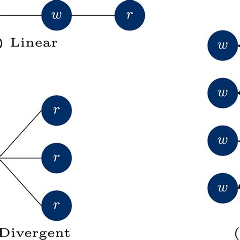 Pdf Multi Echelon Inventory Optimization Using Deep Reinforcement