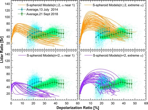 Sδ S delta relations for the superspheroid models and Download Scientific Diagram