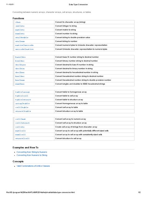 Data Type Conversion Pdf String Computer Science Data Type