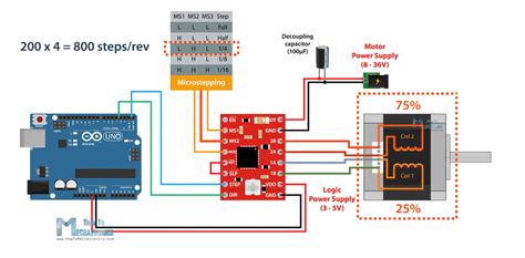 Unable To Get Stepper Motor To Spin Motors Mechanics Power And CNC Arduino Forum