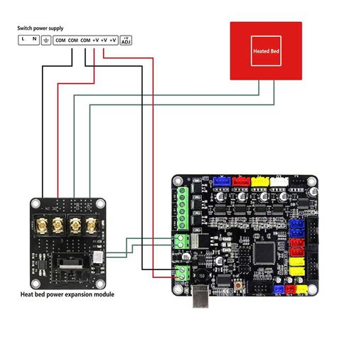 Tidying Up Anet A8s Power Supply Wiring Wiremystique