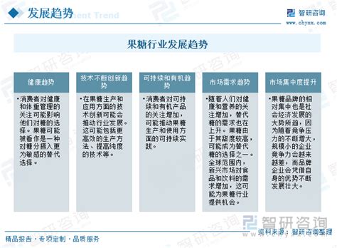 2023年中国果糖行业现状分析及行业发展趋势预判：果糖替代蔗糖是大势所趋，市场前景看好[图] 智研咨询
