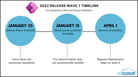 Microsoft To Reveal Power Platform 2022 Release Wave 1 Plans