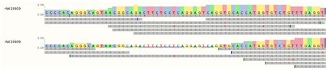 How Ngs Variant Analysis Simplifies Genetics Umair Zubair Posted On The Topic Linkedin