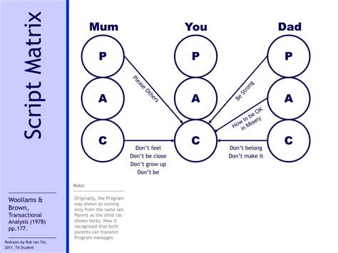 Ppt Ta Diagrams Powerpoint Presentation Free Download Id640353