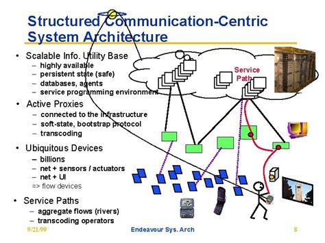 Massive Clusters Gigabit Ethernet System Architecture For Extreme