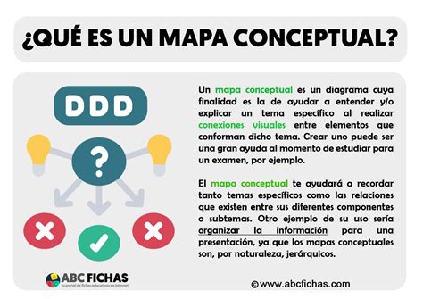 Mapas Conceptuales qué Es Un Mapa Conceptual Ejemplos Y C