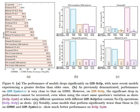 The Ultimate Guide To Llm Reasoning 2025
