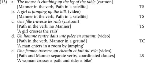 How Language Influences Spatial Thinking Categorization Of Motion Events And Gaze Behavior A