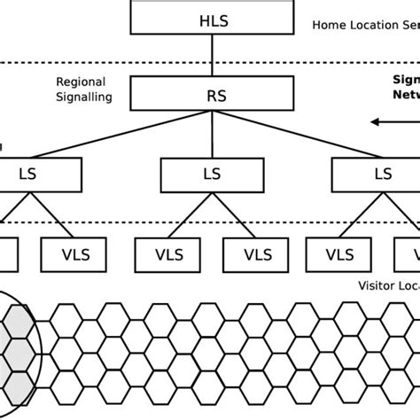A Generic Cellular Architecture Download Scientific Diagram