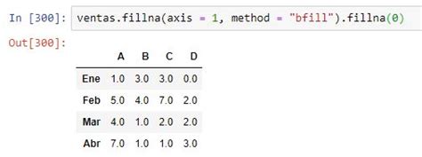 El Método Fillna Interactive Chaos