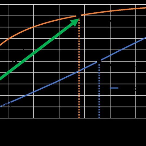 Pdf An Analysis Of Scale Invariance In Object Detection Snip