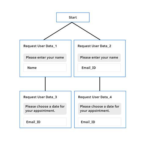 Floatchats Chatbot Integrations For Customer Experience