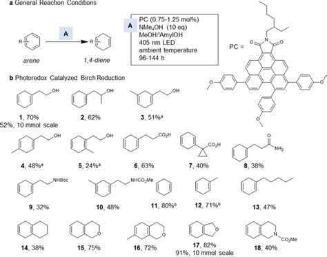 Figure 2 From Organocatalyzed Birch Reduction Driven By Visible Light
