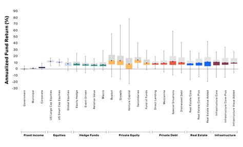 Performance Dispersion In Alternative Assets Cais